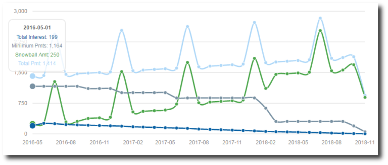 Introducing the Debt Blaster Payoff Plan - Undebt.it Blog