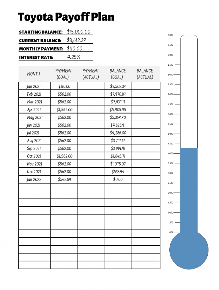 New Undebt.it+ Feature: Printable Payoff Tables - Undebt.it Blog