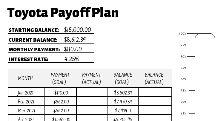 New Undebt.it+ Feature: Printable Payoff Tables - Undebt.it Blog
