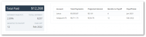 How to Use the "Easy Mode" Interface - Undebt.it Blog