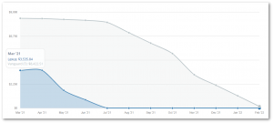 How to Use the "Easy Mode" Interface - Undebt.it Blog