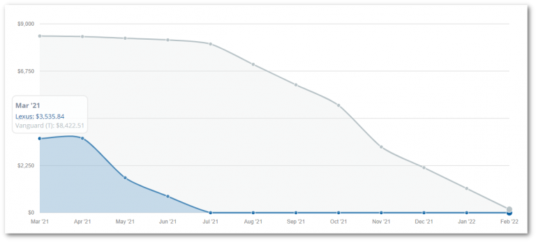 How to Use the "Easy Mode" Interface - Undebt.it Blog