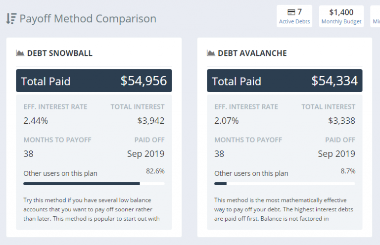Financial Literacy For Kids: Teaching Kids About Debt - Undebt.it Blog