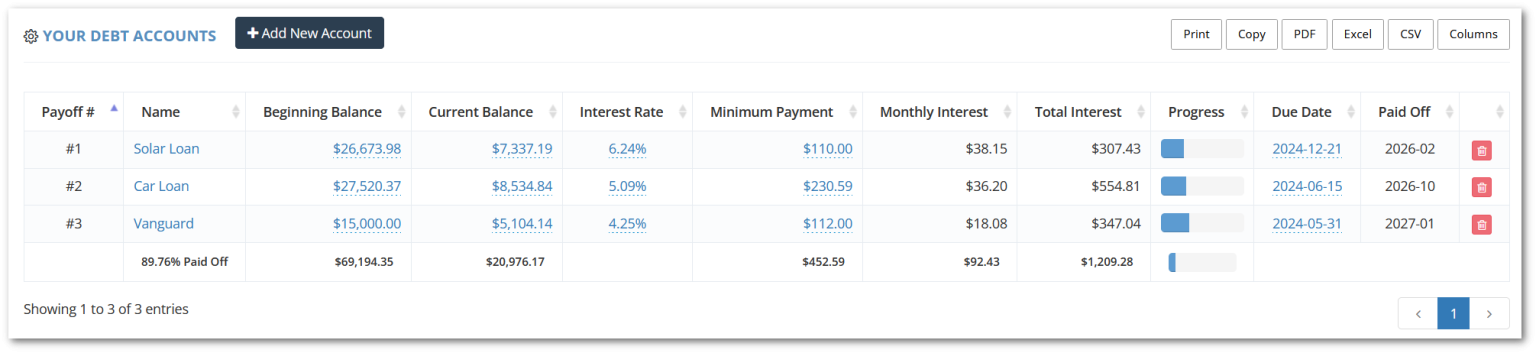 New Debt Planner Page Available - Undebt.it Blog